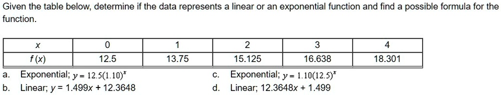 SOLVED: Given the table below, determine if the data represents a linear or an exponential ...