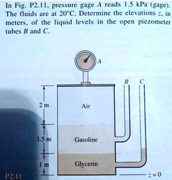 In Fig. P2.11, pressure gage A reads 1.5 kPa (gage). The fluids are at 20°C. Determine the ...