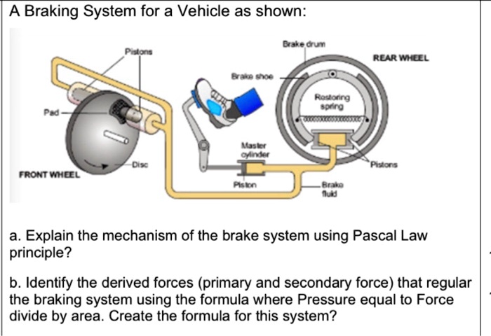 A Braking System for a Vehicle as shown: a. Explain the mechanism of ...
