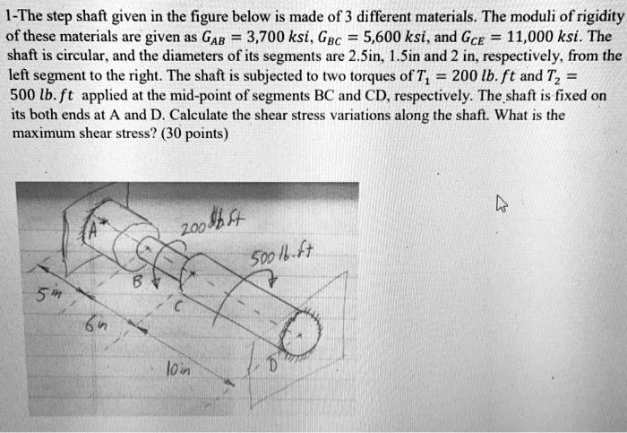 SOLVED: The stepped shaft given in the figure below is made of three ...