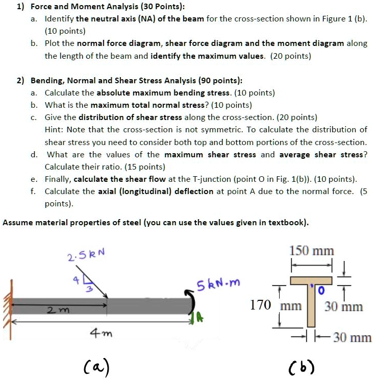 SOLVED: 1. Force and Moment Analysis (30 Points) a. Identify the ...
