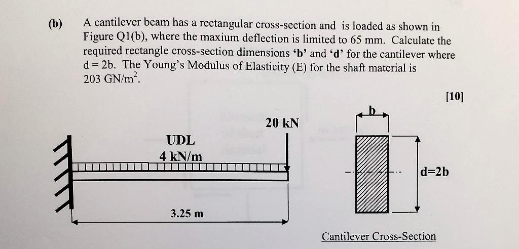 SOLVED: A cantilever beam has a rectangular cross-section and is loaded as shown in Figure Q1(b ...