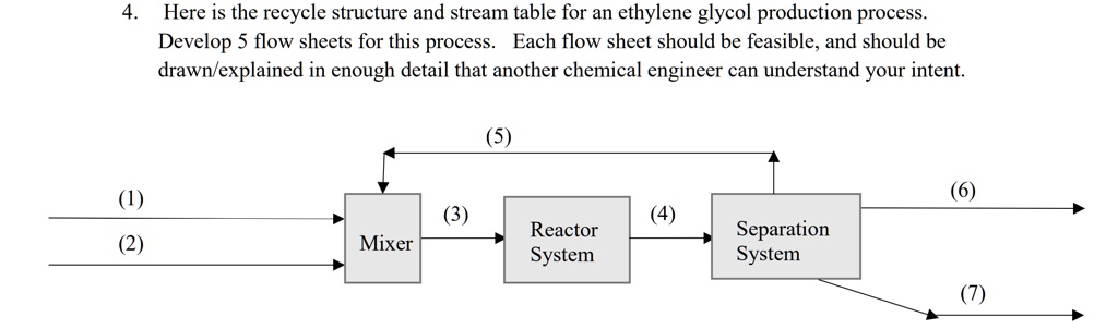 4. Here is the recycle structure and stream table for an ethylene ...