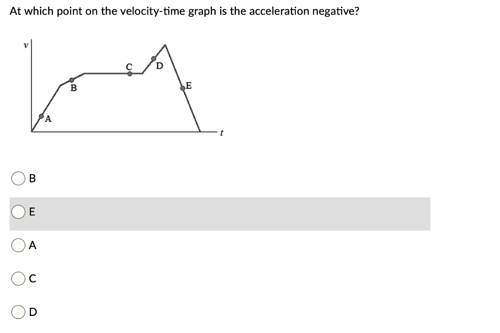 SOLVED: At which point on the velocity-time graph is the acceleration ...