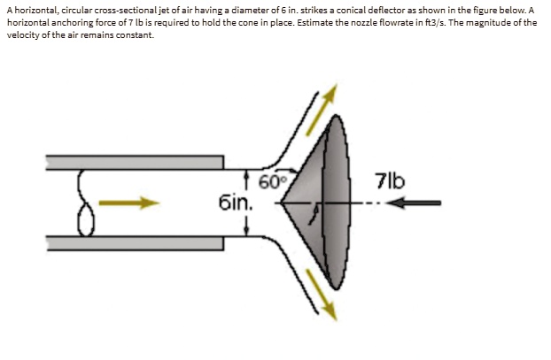 SOLVED: A horizontal, circular cross-sectional jet of air having a diameter of 6 in. strikes a ...