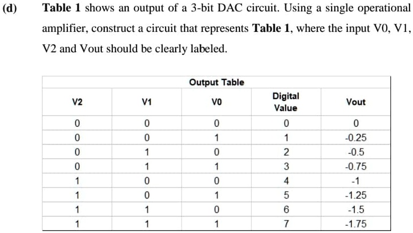 Solved D Table 1 Shows An Output Of A 3 Bit Dac Circuit Using A Single Operational