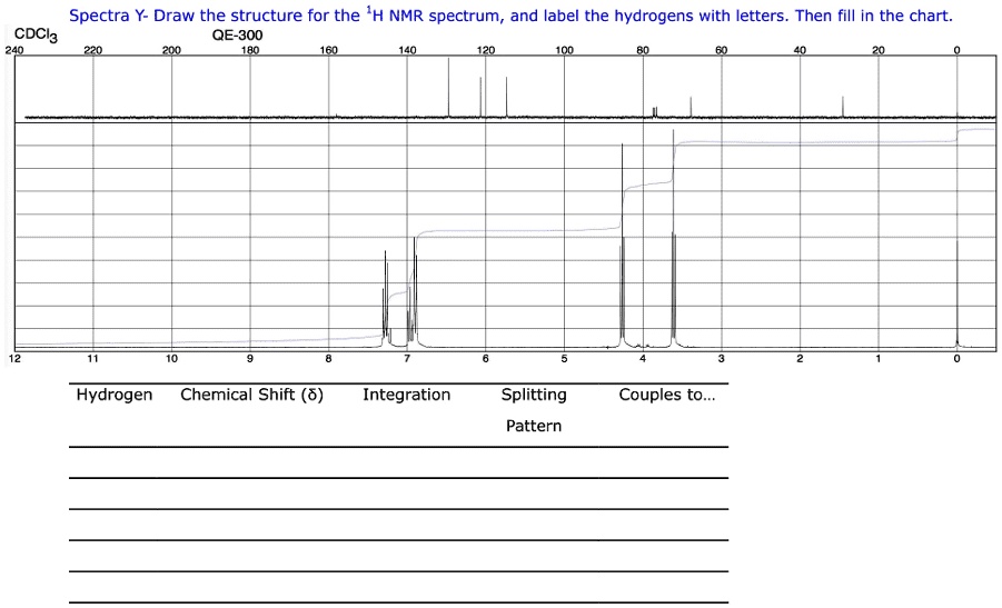 SOLVED: Spectra Y - Draw the structure for the 1H NMR spectrum and label the hydrogen with ...