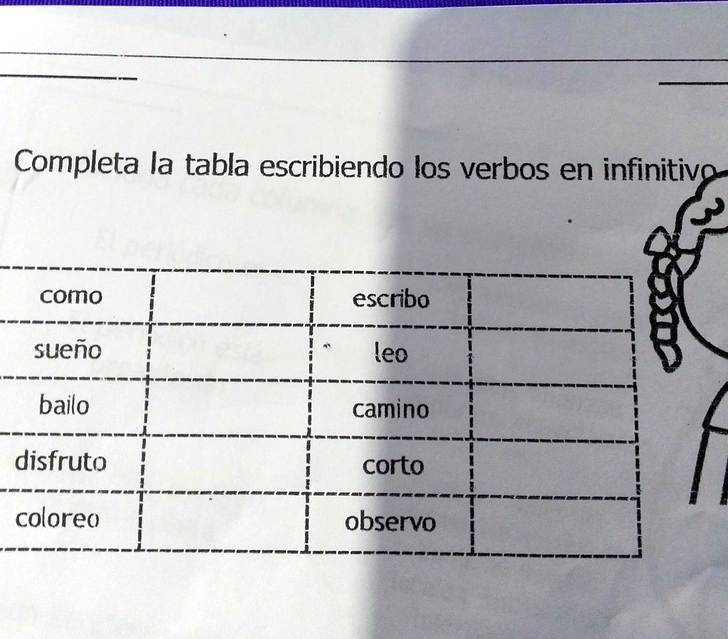 completa la tabla escribiendo los verbos en infinitivo como escribo ...