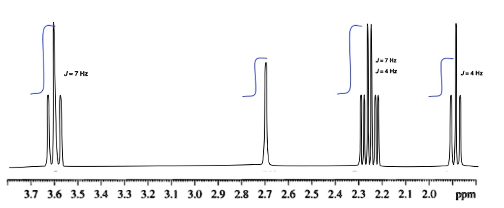 a 1h nmr spectrum is shown for a molecule with the molecular formula of ...