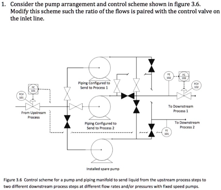 VIDEO solution: Consider the pump arrangement and control scheme shown ...