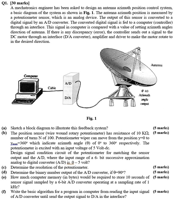 SOLVED: A mechatronics engineer has been asked to design an antenna azimuth position control ...