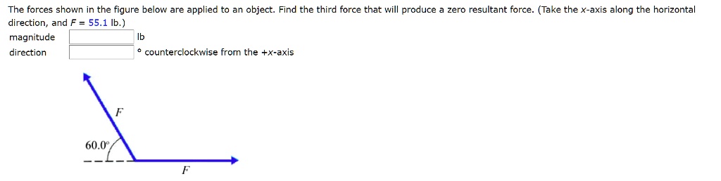 the forces shown in the figure below are applied object find the third ...
