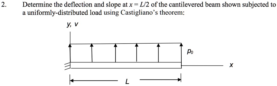 SOLVED: 2. Determine the deflection and slope at x=L/2 of the cantilevered beam shown subjected ...