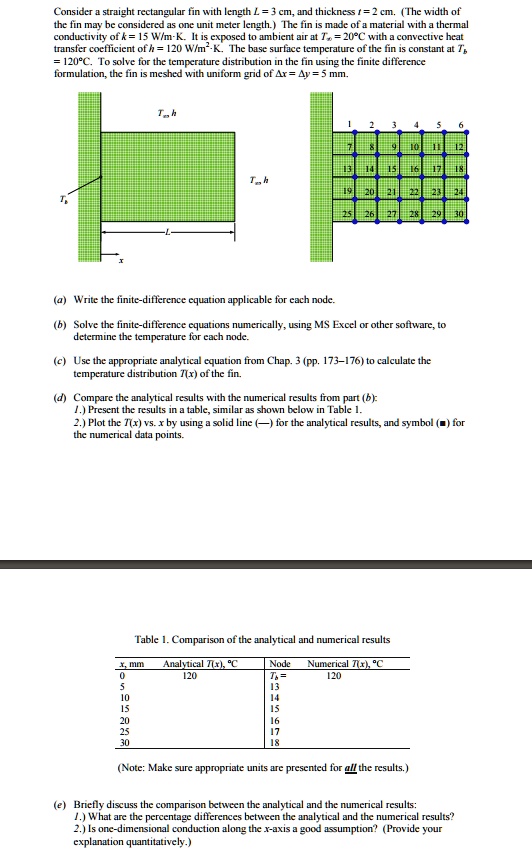 SOLVED: Consider a straight rectangular fin with length L = 3 cm, and ...