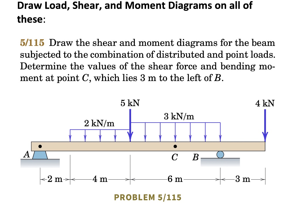 Draw Load, Shear, and Moment Diagrams on all of these: 5/115 Draw the ...