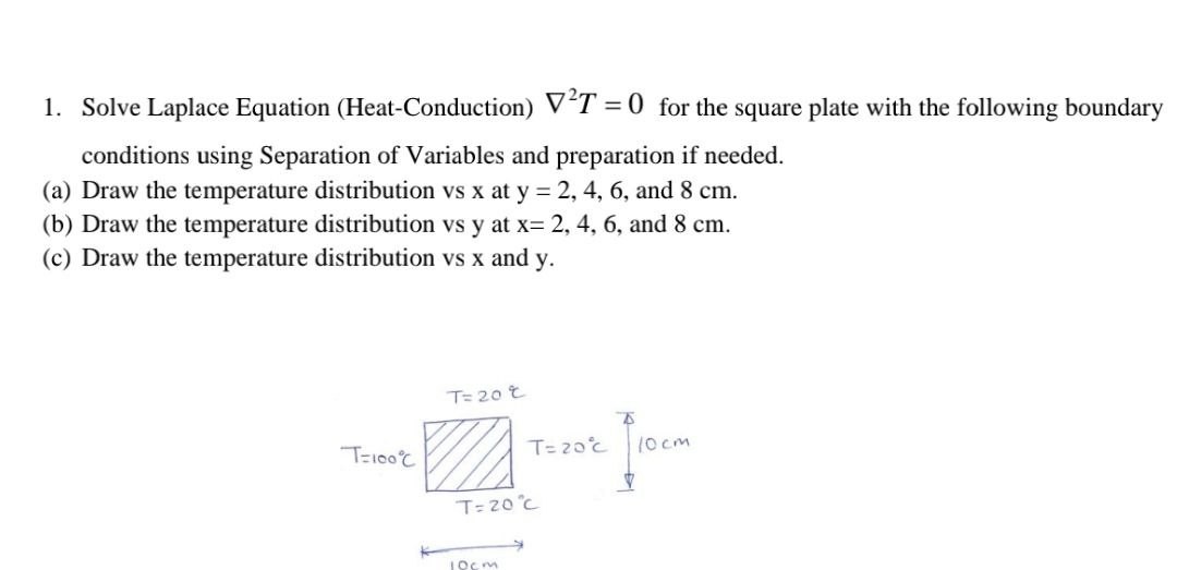 SOLVED: 1. Solve Laplace Equation (Heat-Conduction) ∇^2 T=0 for the square plate with the ...