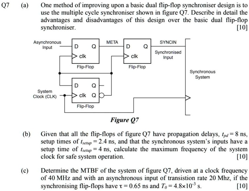Solved Q7 A One Method Of Improving Upon A Basic Dual Flip Flop