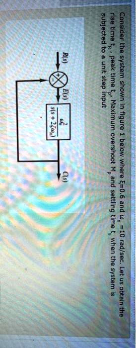 rs subjected to a unit step input ss27 4 s3 cs consider the system shown in figure 1 below where ...