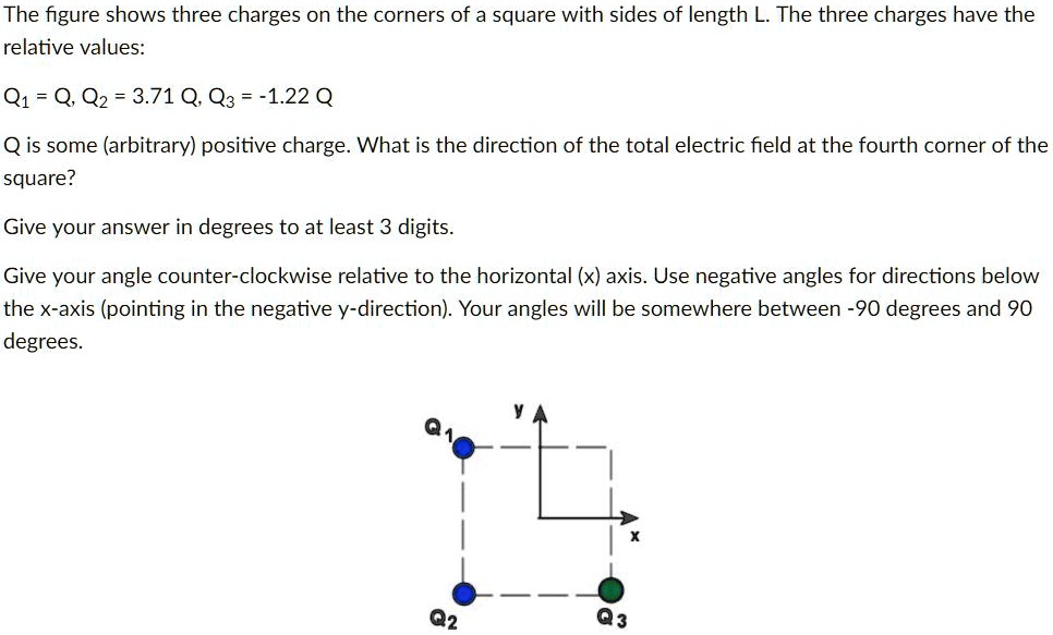 The figure shows three charges on the corners of a square with sides of ...
