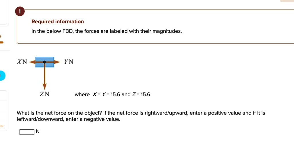 SOLVED: Required information: In the below FBD, the forces are labeled ...