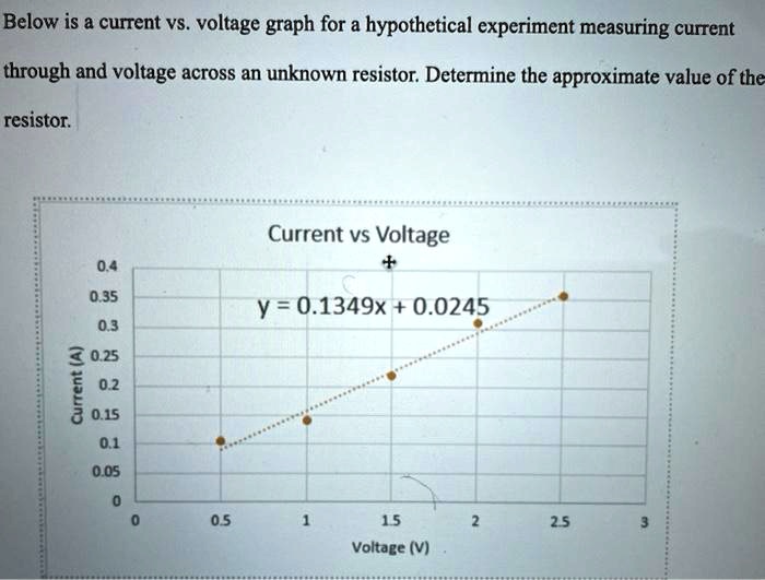 SOLVED: Below is a current vs. voltage graph for a hypothetical ... SOLVED: Below is a current vs. voltage graph for a hypothetical ...
