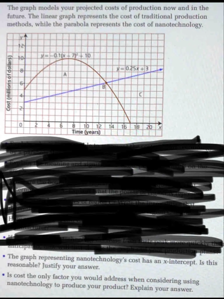 SOLVED: The graph models Vour projected costs of production nOw and in ...