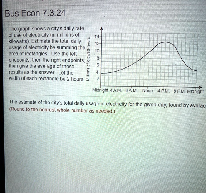 Bus Econ 7.3.24 The graph shows a city's daily rate of use of ...