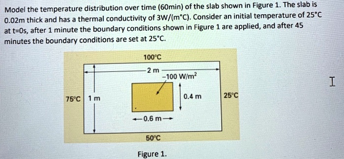 SOLVED: Use Crank-Nicolson solution to the heat conduction equation ...