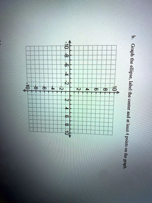 SOLVED:Graph the ellipse, label the center and least - points on the graph
