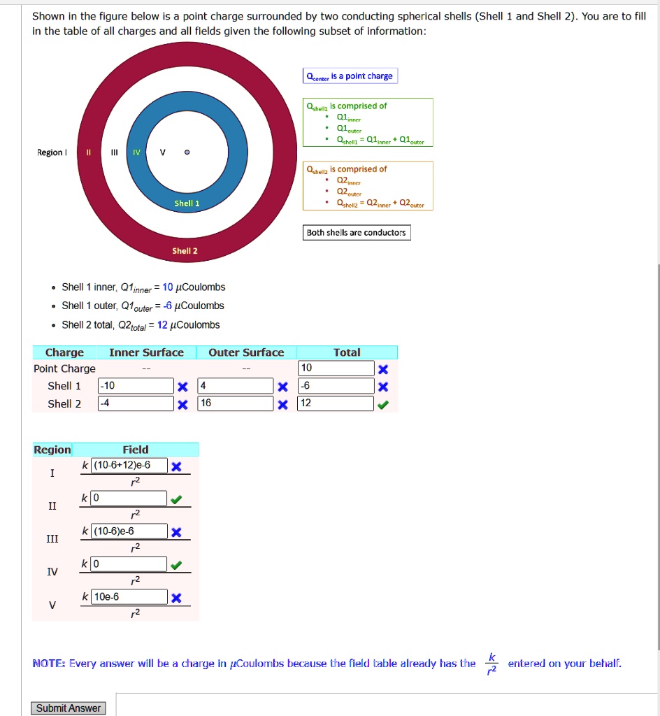 Shown in the figure below is a point charge surrounded by two ...