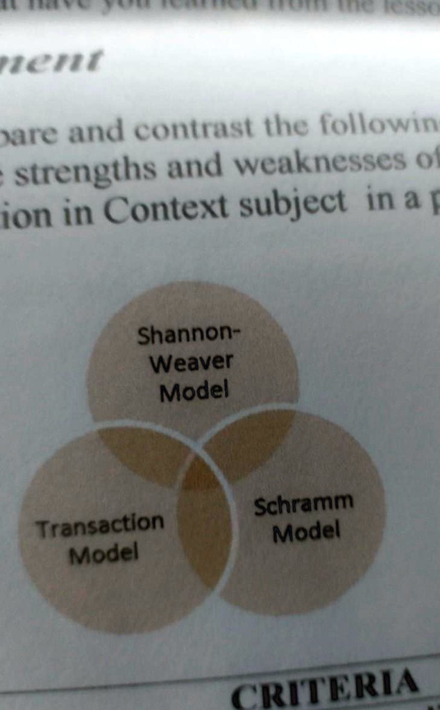 compare and contrast the following models of communication using the expanded venn diagram ...