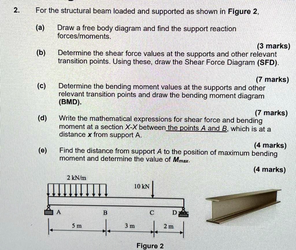 2. For the structural beam loaded and supported as shown in Figure 2 ...