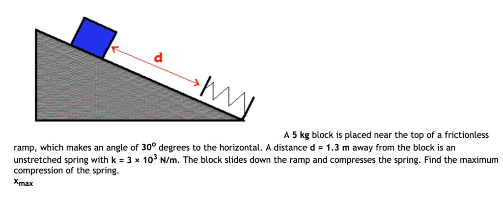 SOLVED: A 5 kg block is placed near the top of a frictionless ramp, which makes an angle of 300 ...