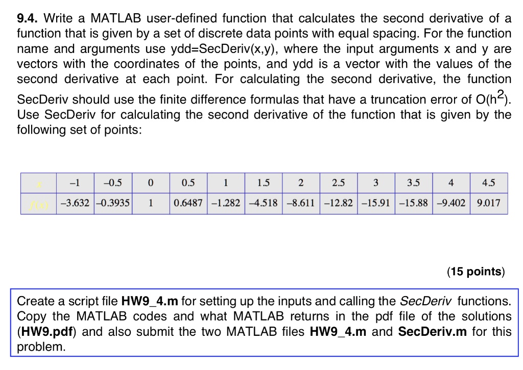 Solved Write A Matlab User Defined Function That Calculates The Second Derivative Of A Function