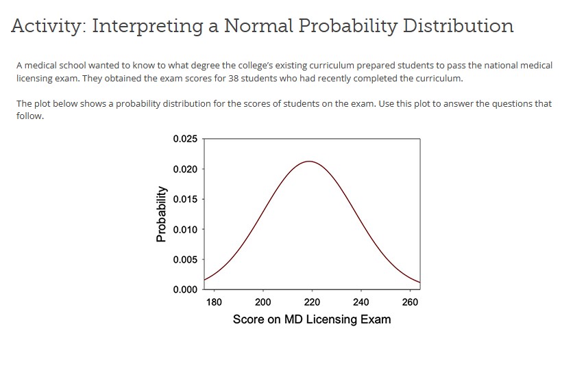 Activity: Interpreting a Normal Probability Distribution A medical ...