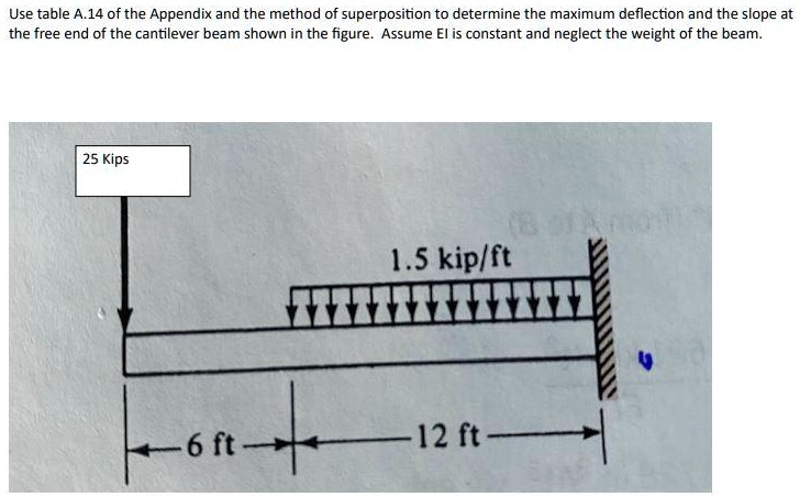 Use table A.14 of the Appendix and the method of superposition to determine the maximum ...