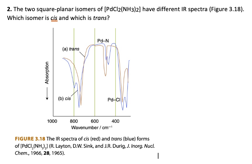 SOLVED: The two square-planar isomers of [PdCl2(NH3)2] have different ...