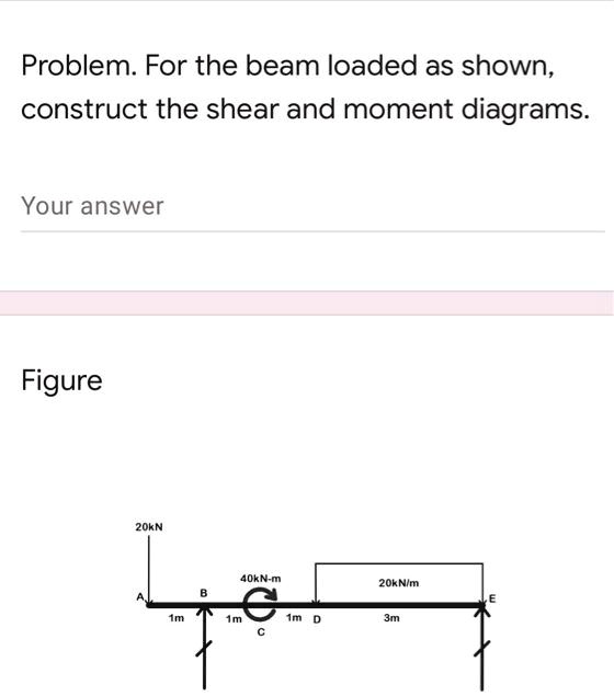 Problem. For the beam loaded as shown, construct the shear and moment ...