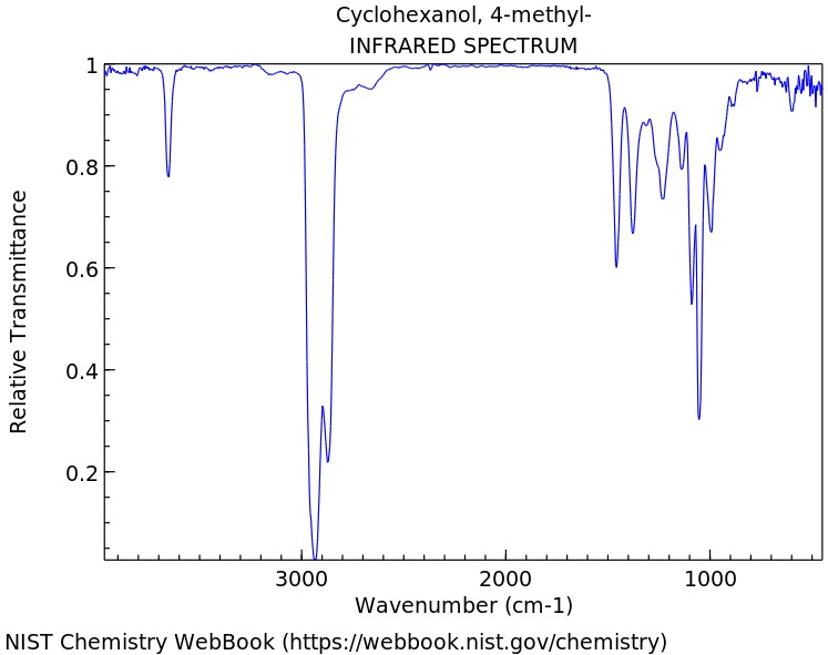 SOLVED:Cyclohexanol, 4-methyl- INFRARED SPECTRUM 0.8 | L 3000 2000 ...