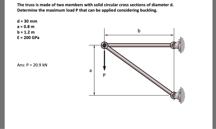 The truss is made of two members with solid circular cross sections of ...