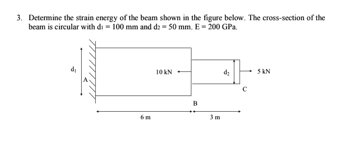 SOLVED: Determine the strain energy of the beam shown in the figure ...