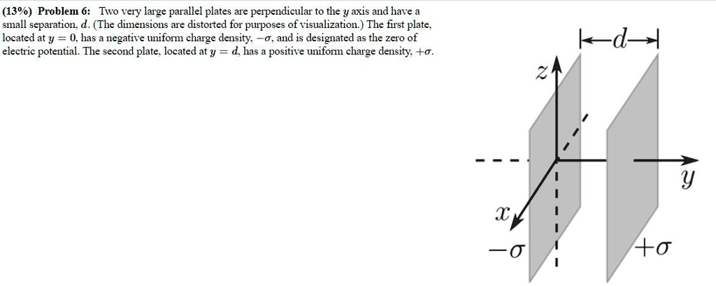 (13%) Problem 6: Two very large parallel plates are perpendicular to ...