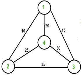 SOLVED: Examine the following image (GeeksforGeeks, n.d.): Solve the ...