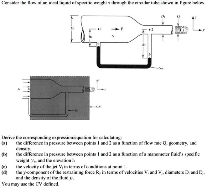 Consider the flow of an ideal liquid of specific weight γthrough the ...
