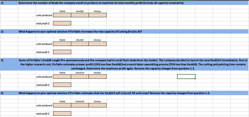 determine the number of desksthe company needsto produce to maximize ...