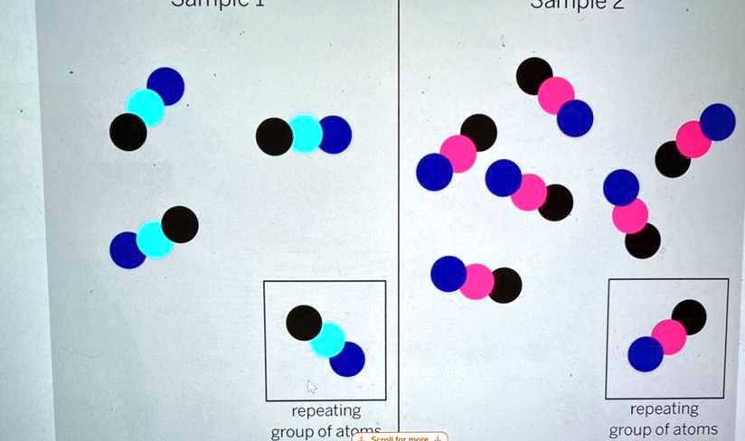 SOLVED: '1. The diagram above shows the repeating groups of atoms that make up two samples. Will ...