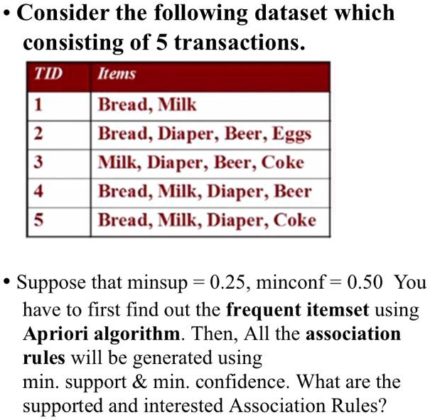 Consider the following dataset which consisting of 5 transactions. TID ...