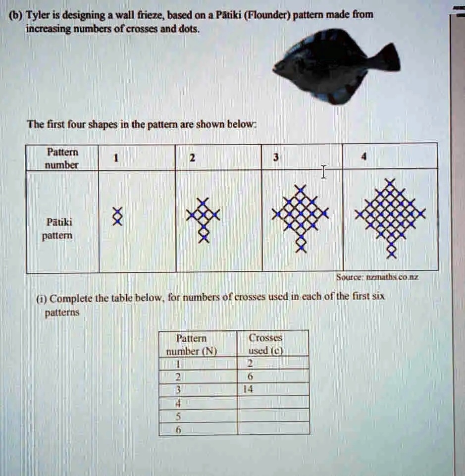 b tyler is designing a wall frieze based on a patiki flounder pattem ...