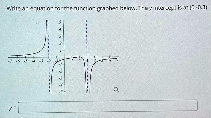 Need help writing an equation for this graph Write an equation for the ...