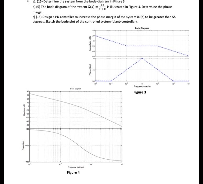 SOLVED: a) Determine the system from the Bode diagram in Figure 3. b ...
